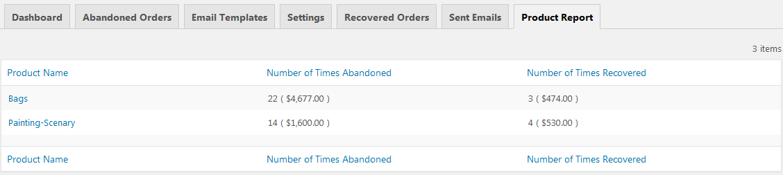 Differences between Pro and Lite versions of Abandoned Cart for WooCommerce plugin - Tyche Softwares