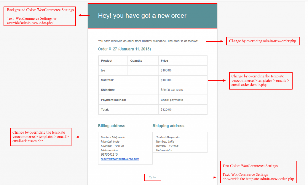 How To Customize Woocommerce Order Emails Tyche Softwares