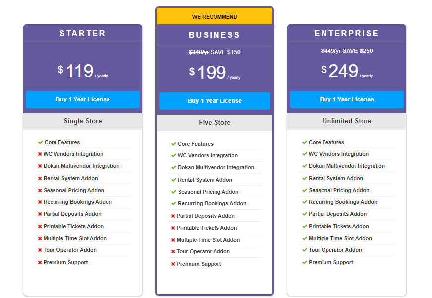 A deep dive into Subscription-based e-commerce models